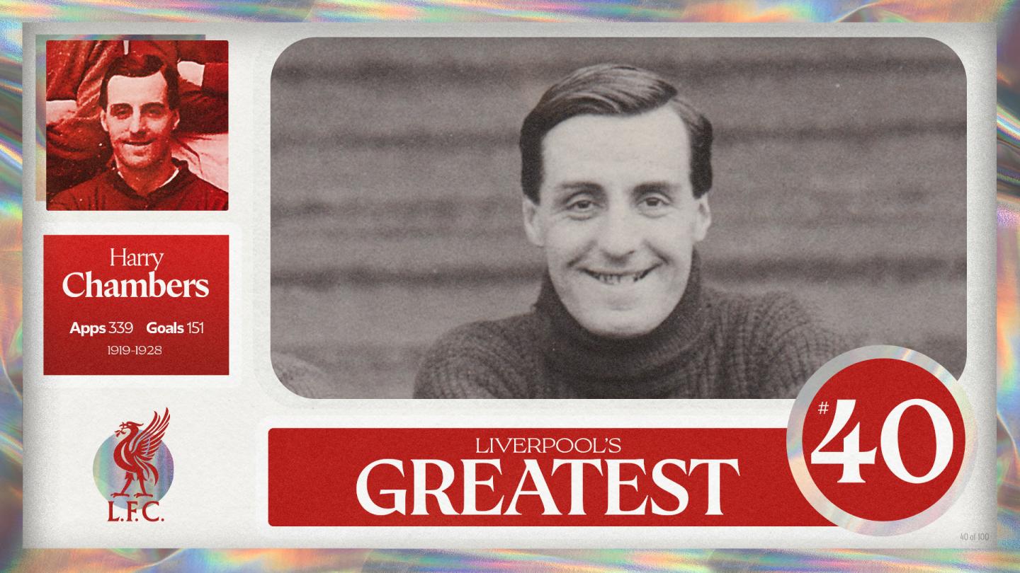 Liverpool's Greatest - No.40: Harry Chambers - Liverpool FC