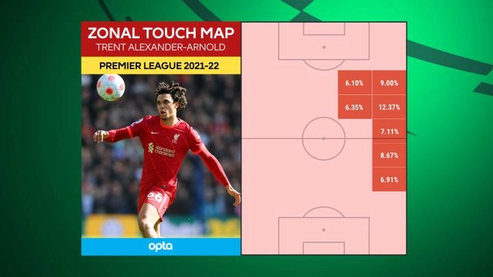 Liverpool FC - A statistical analysis of Liverpool's Premier League ...